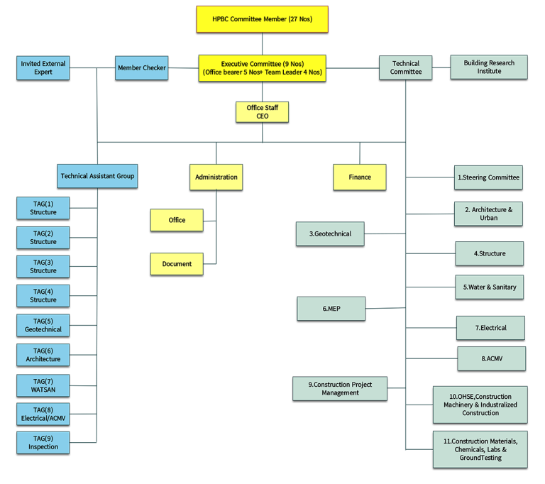 High-Rise & Public Building Projects Committee